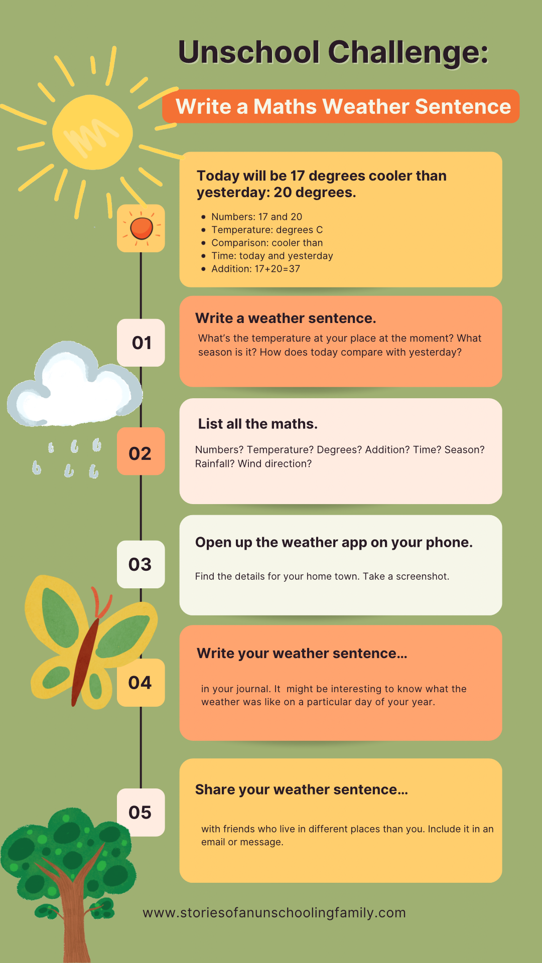 Words Packed with Unschool Maths - Stories of an Unschooling Family